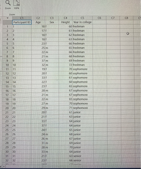 Solved Table of Contents > Week 9 Week 9 Midweek Assignment | Chegg.com
