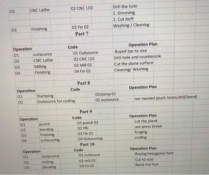 Attached the machine file and the routing sheets 1 | Chegg.com