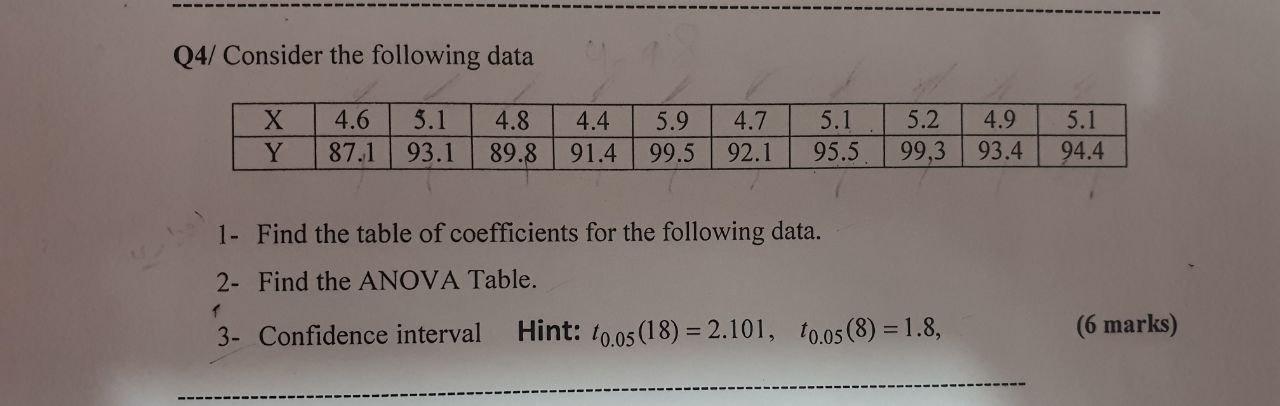 Solved Q4/ Consider the following data X Y 4.6 87.1 5.1 93.1 | Chegg.com