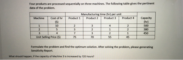 Four products are processed sequentially on three | Chegg.com