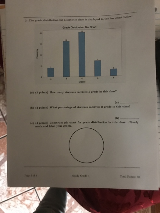 Solved 2. The grade distribution for a statistic class is | Chegg.com