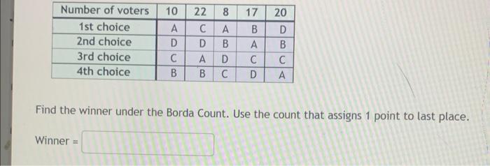 Solved Find the winner under the Borda Count. Use the count | Chegg.com