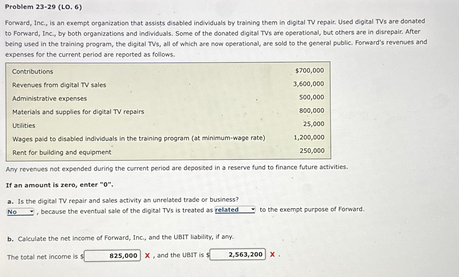 Solved Problem 23-29 (LO. 6)Forward, Inc., is an exempt | Chegg.com
