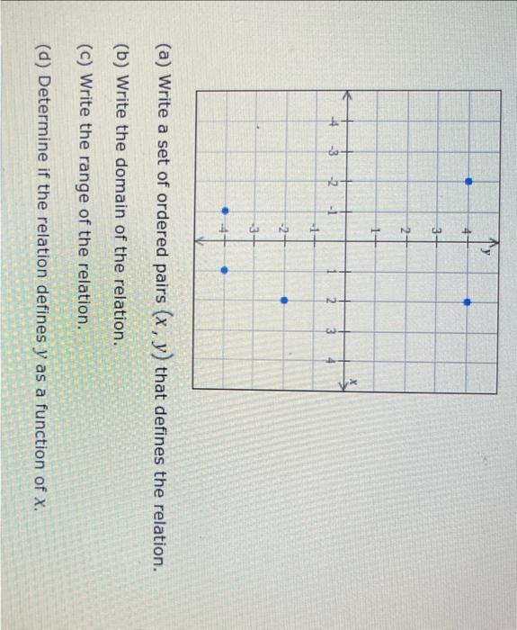 Solved A Write A Set Of Ordered Pairs X Y That Defines