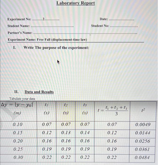 Solved Laboratory Report Experiment No: Date: Student Name: | Chegg.com