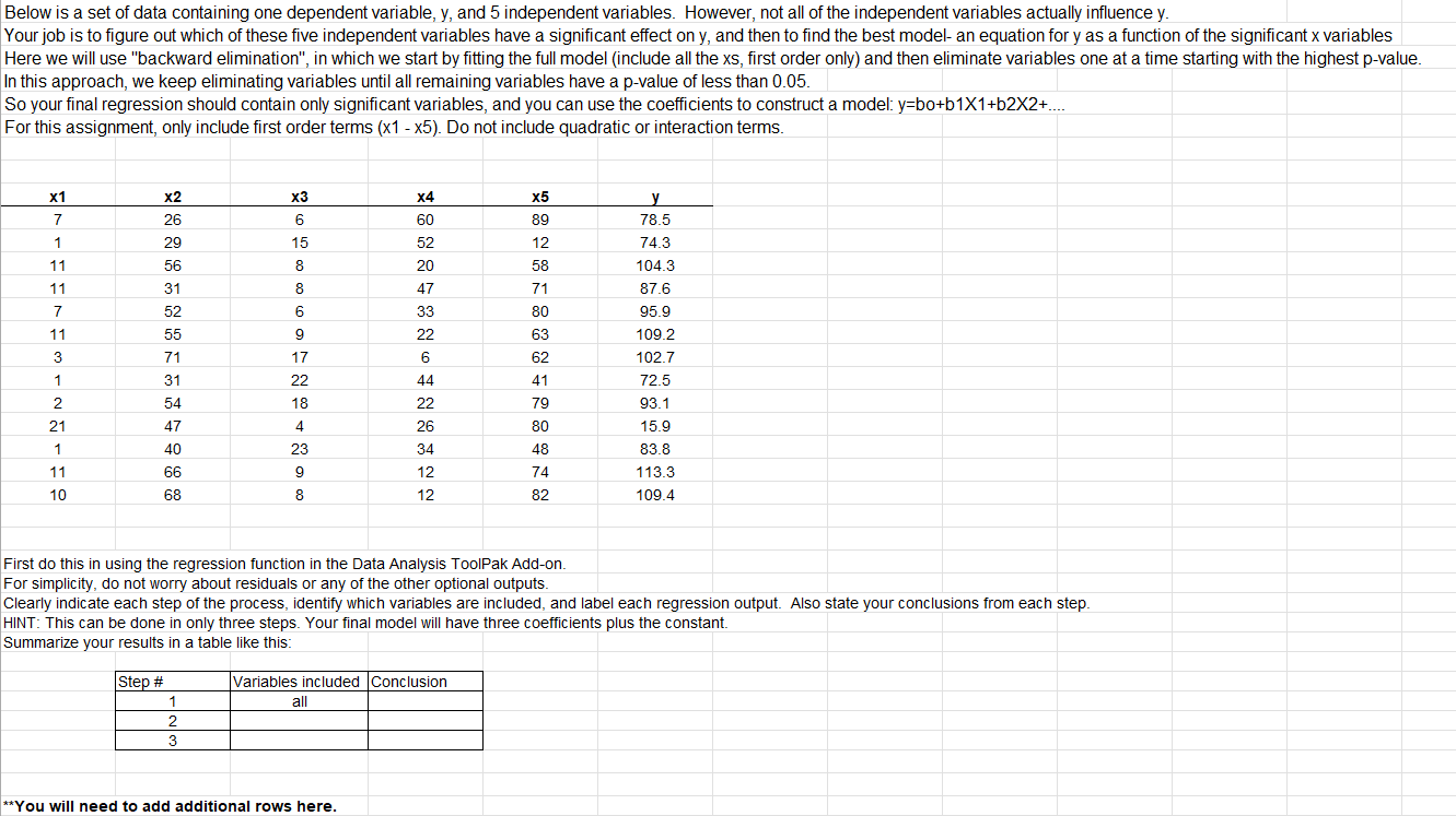 Solved Below is a set of data containing one dependent | Chegg.com