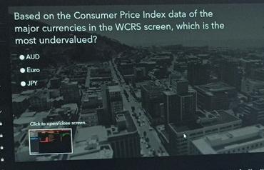 Based on the Consumer Price Index data of the major | Chegg.com