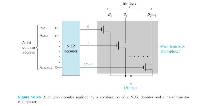 Solved 16.41 For the column decoder shown in Fig. 16.26, how | Chegg.com
