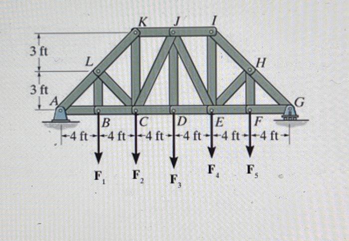 Solved Determine the force in member JI af the truss; and | Chegg.com
