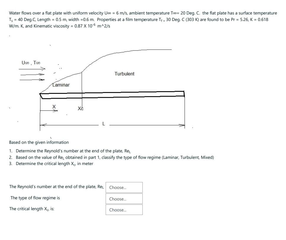 Solved Water flows over a flat plate with uniform velocity | Chegg.com