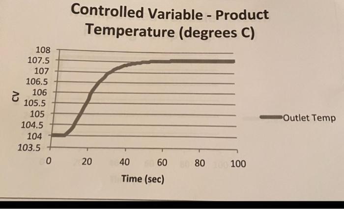 Solved The next few slides show the result of a step test on | Chegg.com