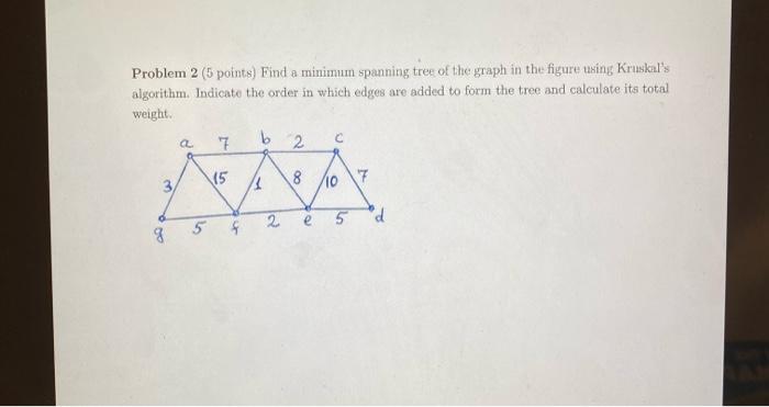 Solved Problem 2 (5 points) Find a minimum spanning tree of | Chegg.com