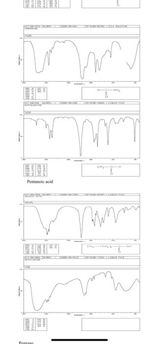 Practice Problems (All spectra are from the AIST | Chegg.com