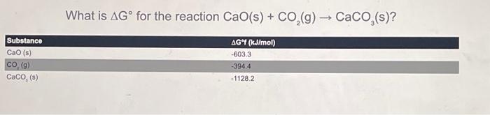 Solved What is the entropy when 1.48 moles of CCl2 F2 | Chegg.com