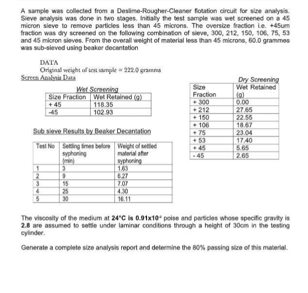 Solved A sample was collected from a Deslime-Rougher-Cleaner | Chegg.com