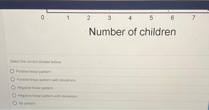 Solved The scatter plot below shows data relating total | Chegg.com