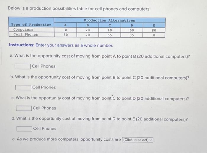 Solved Below is a production possibilities table for cell | Chegg.com