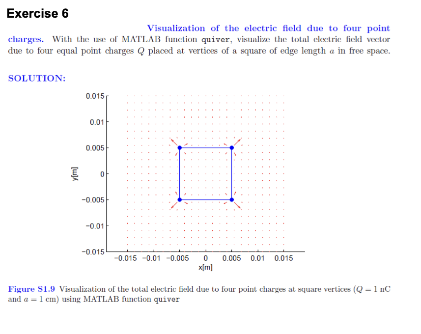 Solved Exercise 6Visualization of the electric field due to | Chegg.com