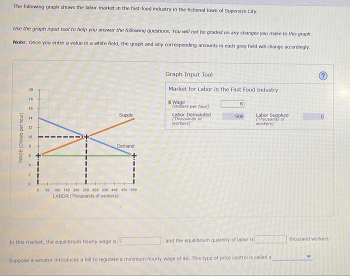 Solved The following graph shows the labor market in the | Chegg.com