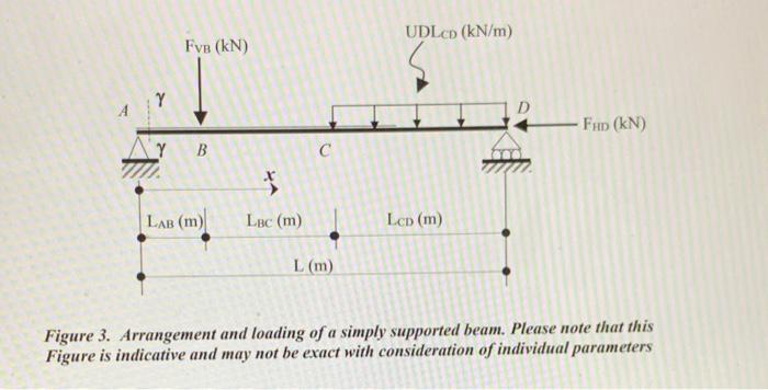 Solved A fully lateral restrained, uniform, isotropic steel | Chegg.com