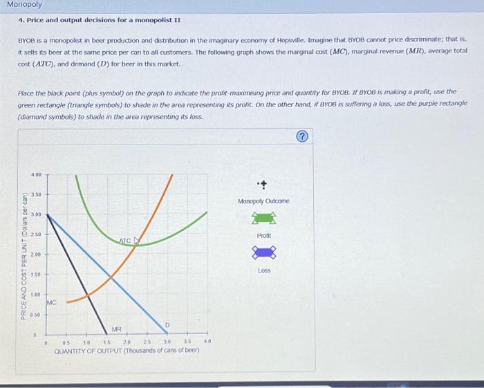 Solved 4. Price and output decisions for a monopolist II | Chegg.com