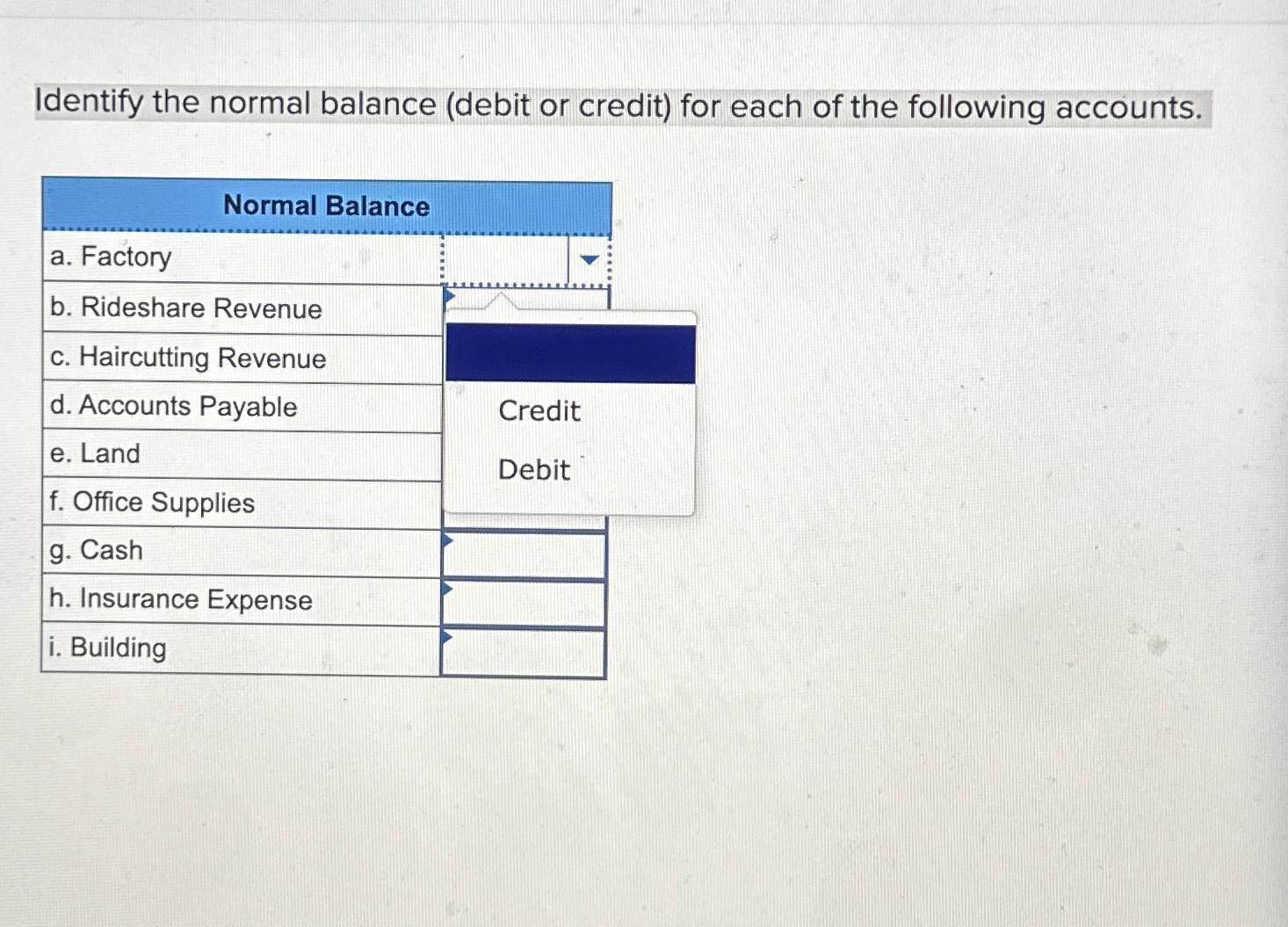 Solved Identify the normal balance (debit or credit) ﻿for | Chegg.com