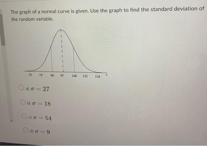 Solved The graph of a normal curve is given. Use the graph | Chegg.com