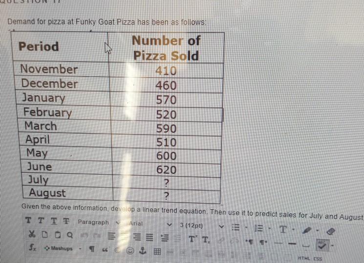 Solved Demand for pizza at Funky Goat Pizza has been as | Chegg.com