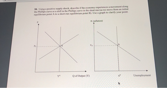 Solved 50. Using a positive supply shock, describe if the | Chegg.com