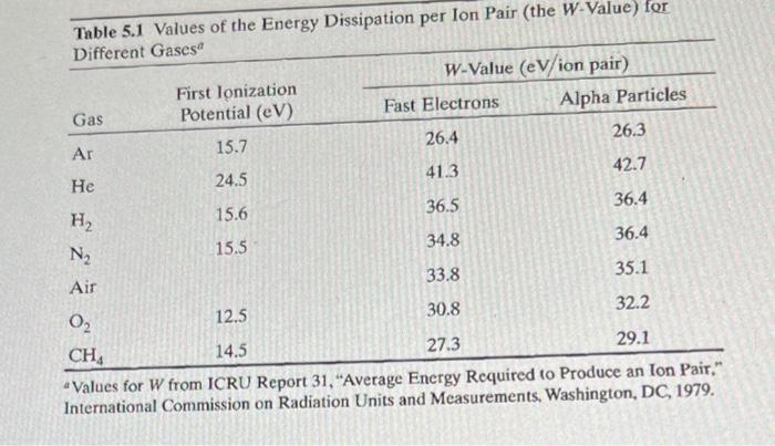 Solved 3. The W-values of the energy dissipation per ion | Chegg.com