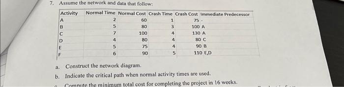 Solved 7. Assume the network and data that follow: a. | Chegg.com