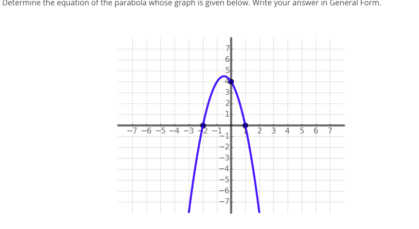 Solved Determine the equation of the parabola whose graph is | Chegg.com