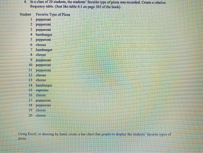 Solved 4. In a class of 20 students, the students' favorite | Chegg.com