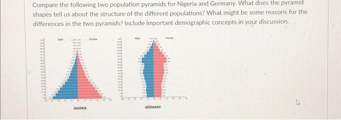 Compare the following two population pyramids for | Chegg.com