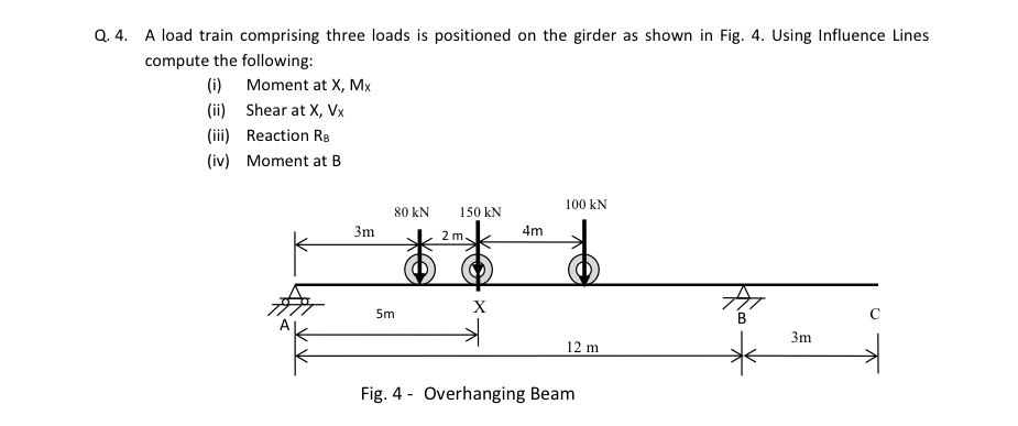 Solved Q. 4. ﻿A load train comprising three loads is | Chegg.com