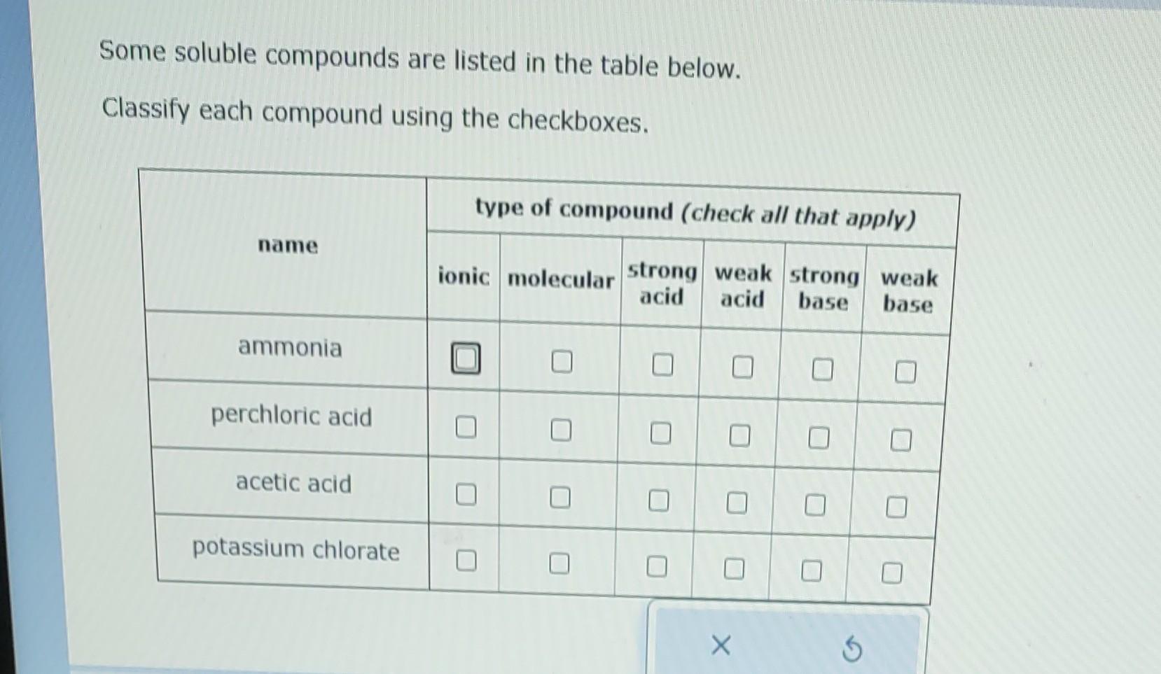 Solved some cyber compounds are listed in the table below | Chegg.com