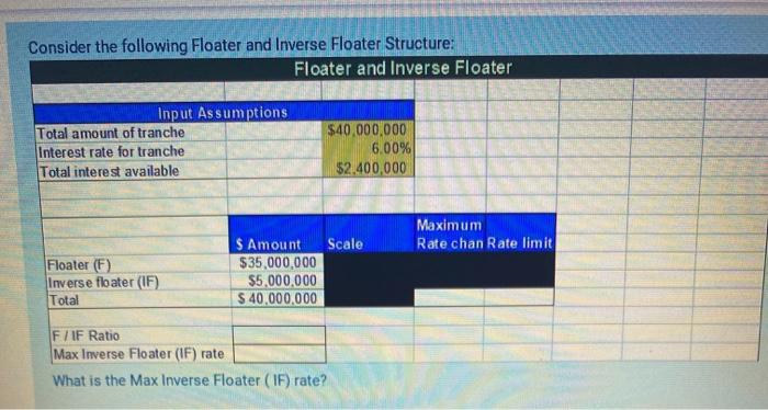 Consider the following Floater and Inverse Floater | Chegg.com