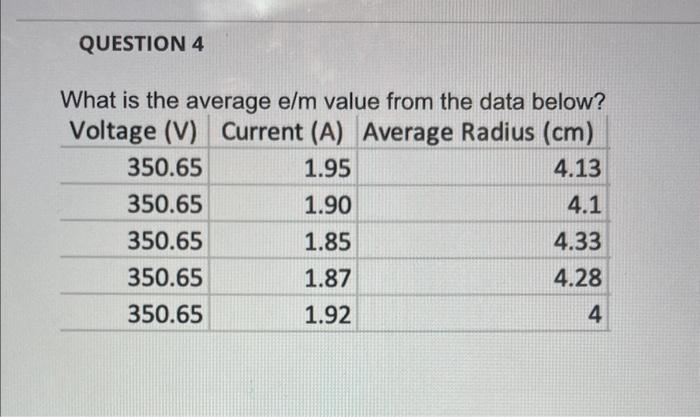 Solved What is the average e/m value from the data below? | Chegg.com
