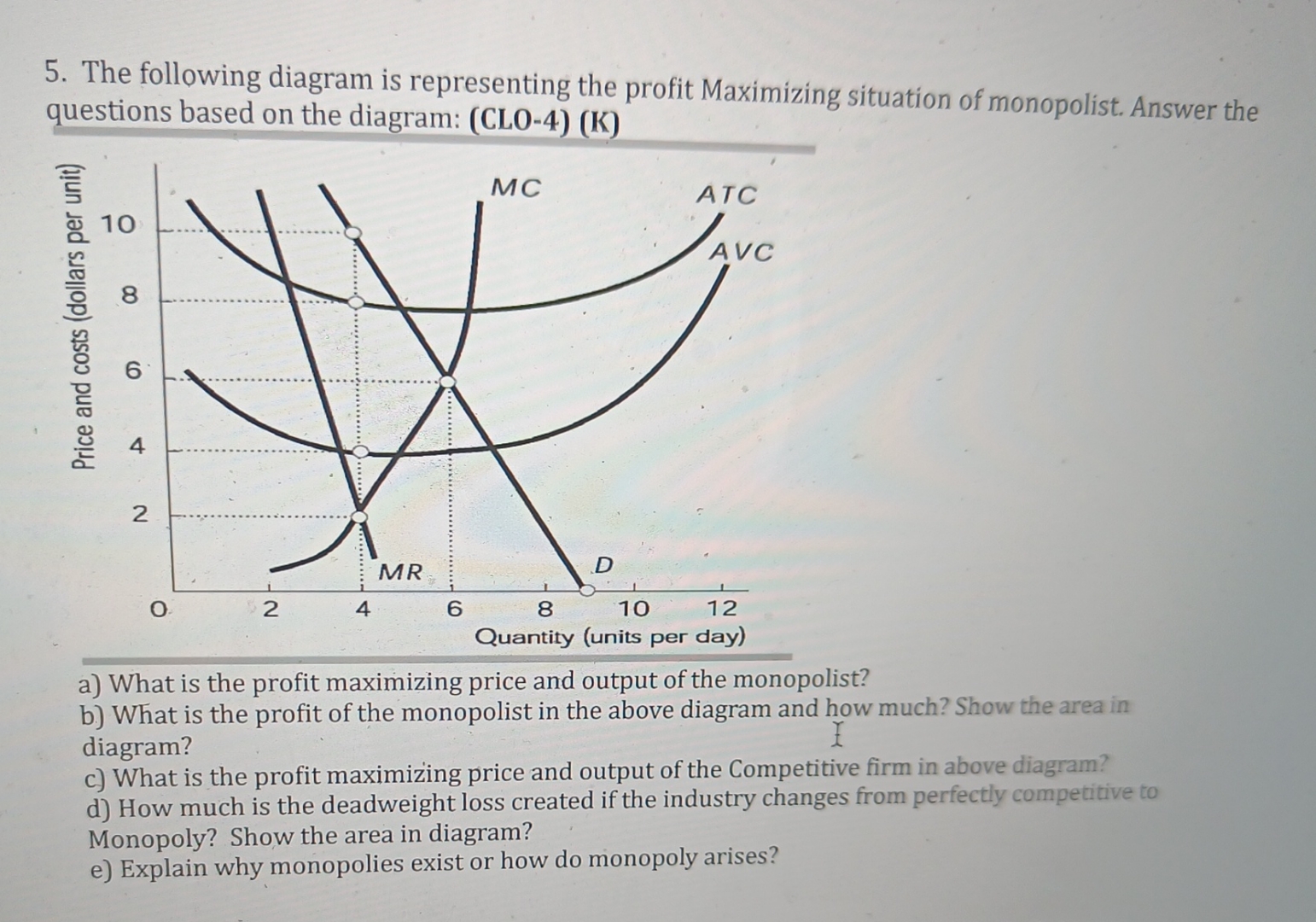 Solved The following diagram is representing the profit | Chegg.com