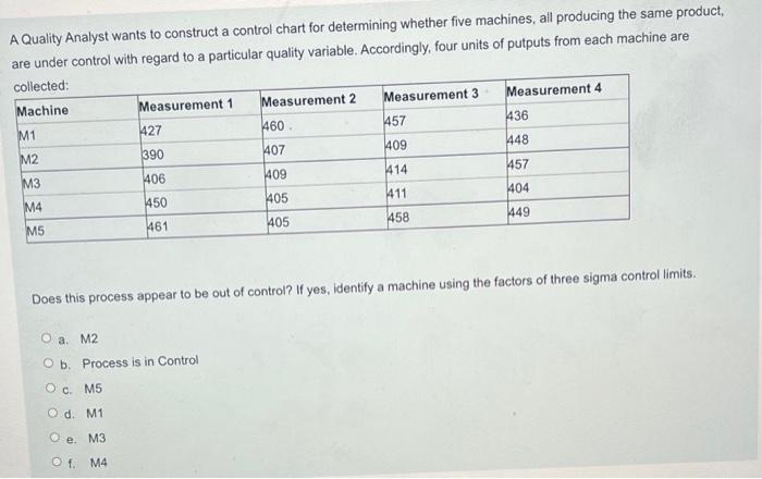 Solved A Quality Analyst wants to construct a control chart | Chegg.com