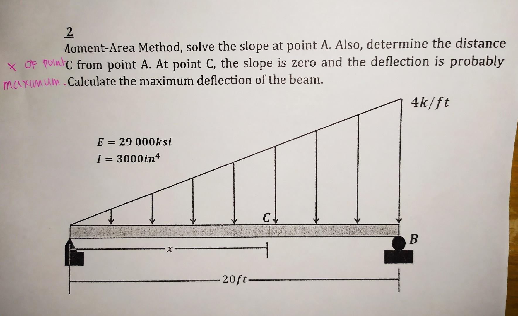 Solved 2 Aoment-Area Method, solve the slope at point A. | Chegg.com