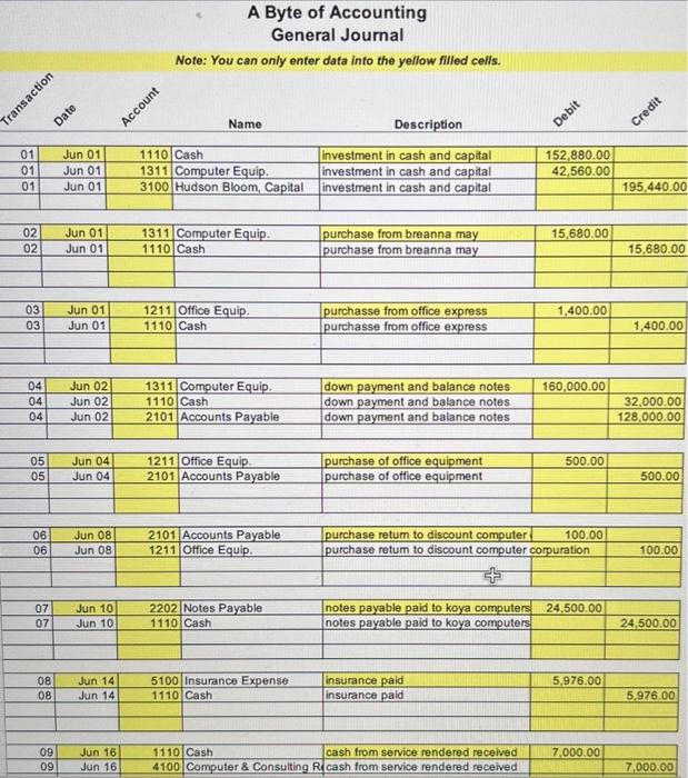 CYBERTEXT ACCOUNTING PROJECT!! It seems like some of | Chegg.com