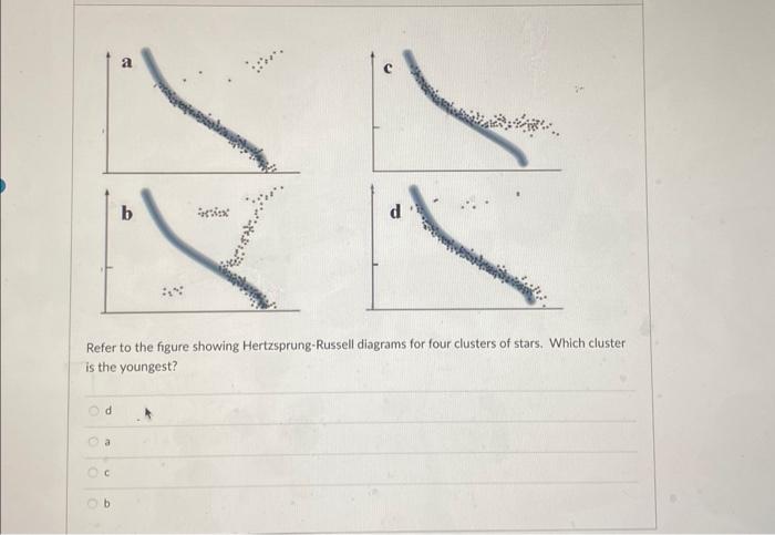 Solved Refer to the figure showing Hertzsprung-Russell | Chegg.com