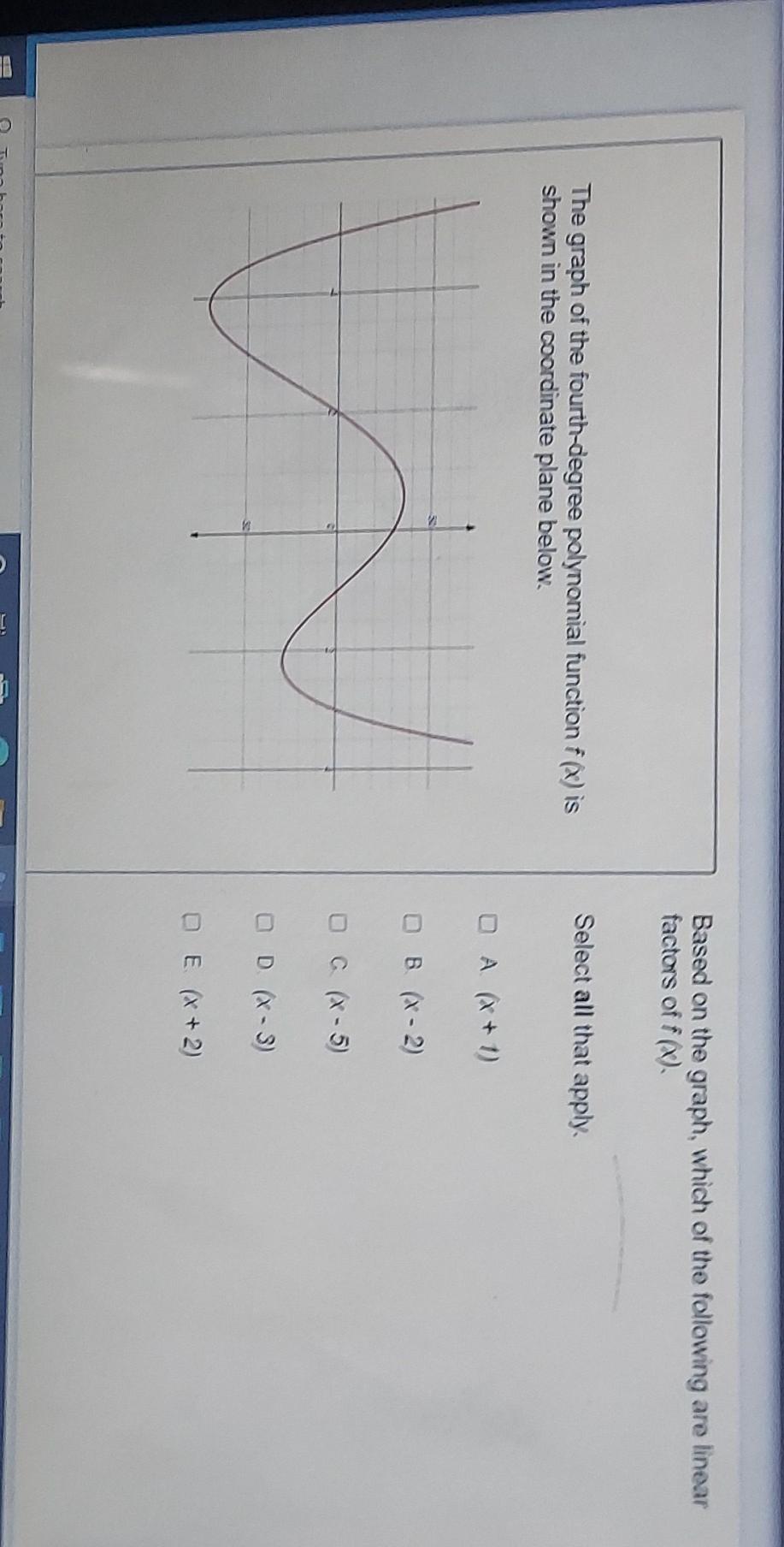 Solved L The graph of the fourth-degree polynomial function | Chegg.com