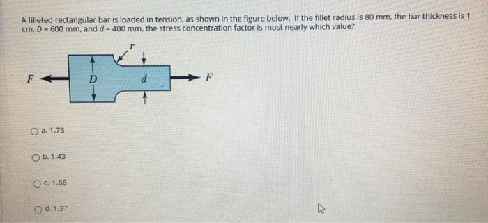 Solved A filleted rectangular bar is loaded in tension, as | Chegg.com