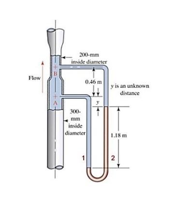 Solved A U-tube manometer is used to measure the pressure | Chegg.com