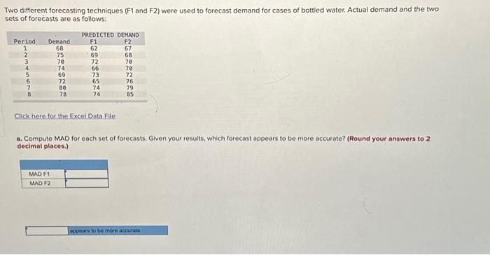 Solved b. Compute the MSE for each set of forecasts. Given | Chegg.com