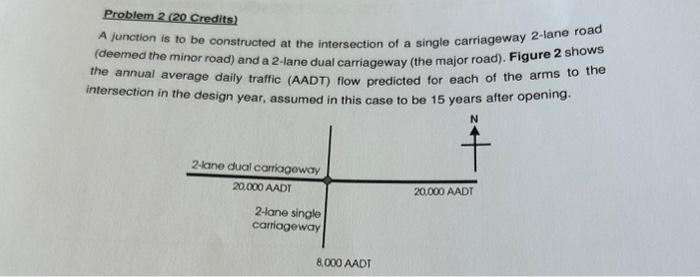 Solved Problem 2 (20 Credits) A junction is to be | Chegg.com