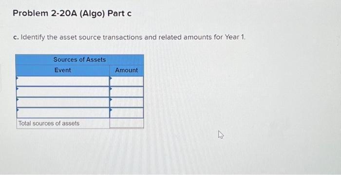 Solved Required information Problem 2-20A (Algo) Showing how | Chegg.com