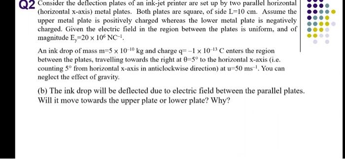 Solved 2 Consider the deflection plates of an ink-jet | Chegg.com